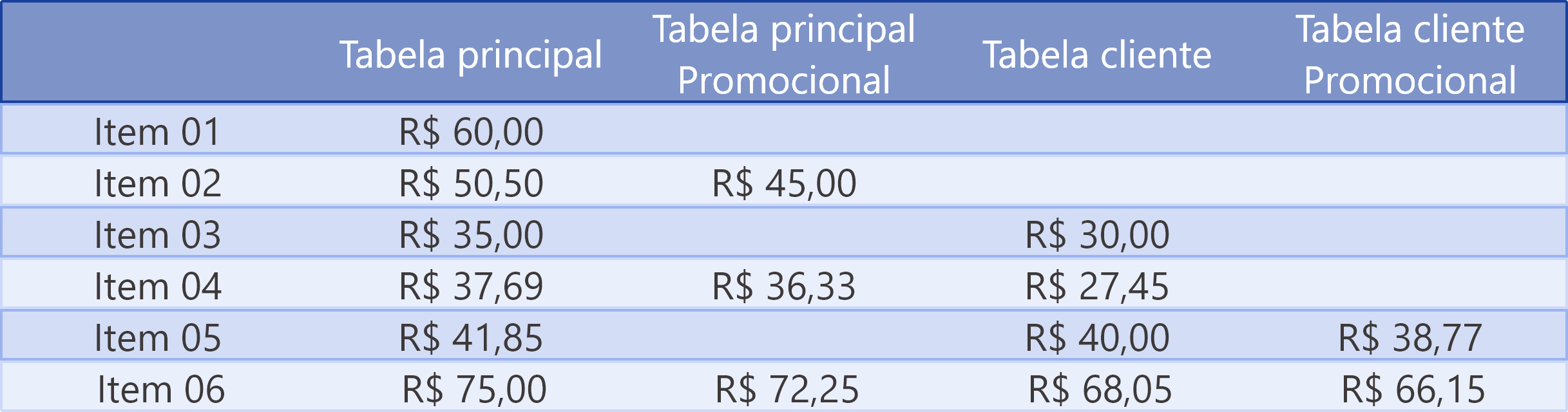Tabela de preço promocional - Manuais Useall LOJA